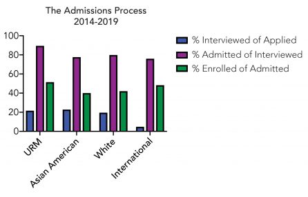 Diversity in the Graduate Program - MIT Department of Biology