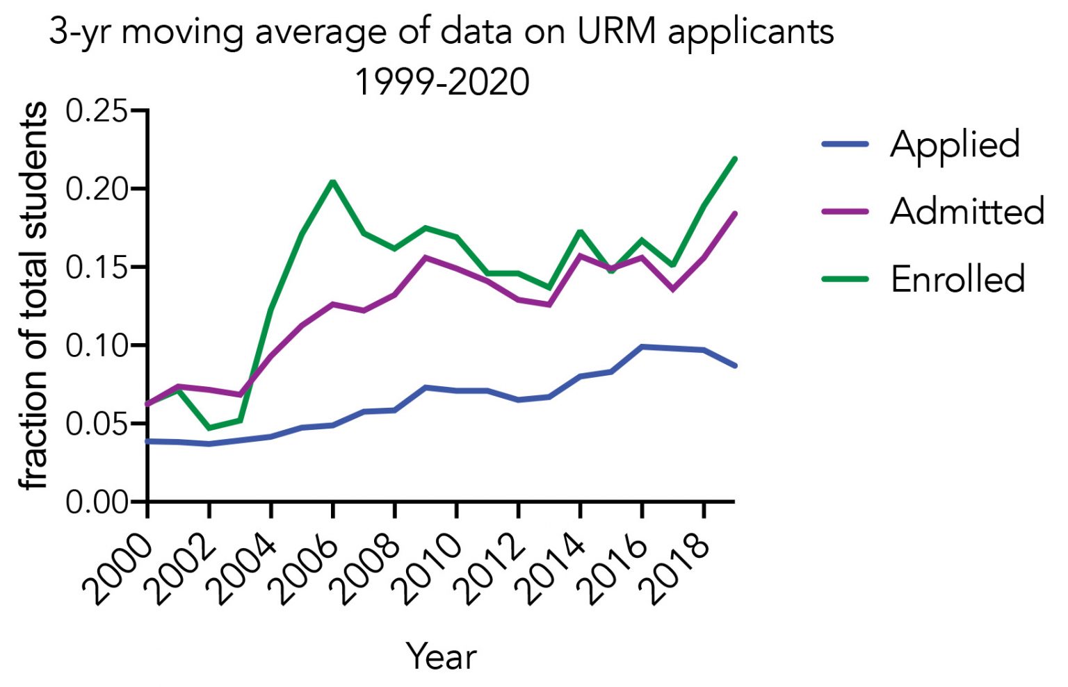 Diversity in the Graduate Program - MIT Department of Biology