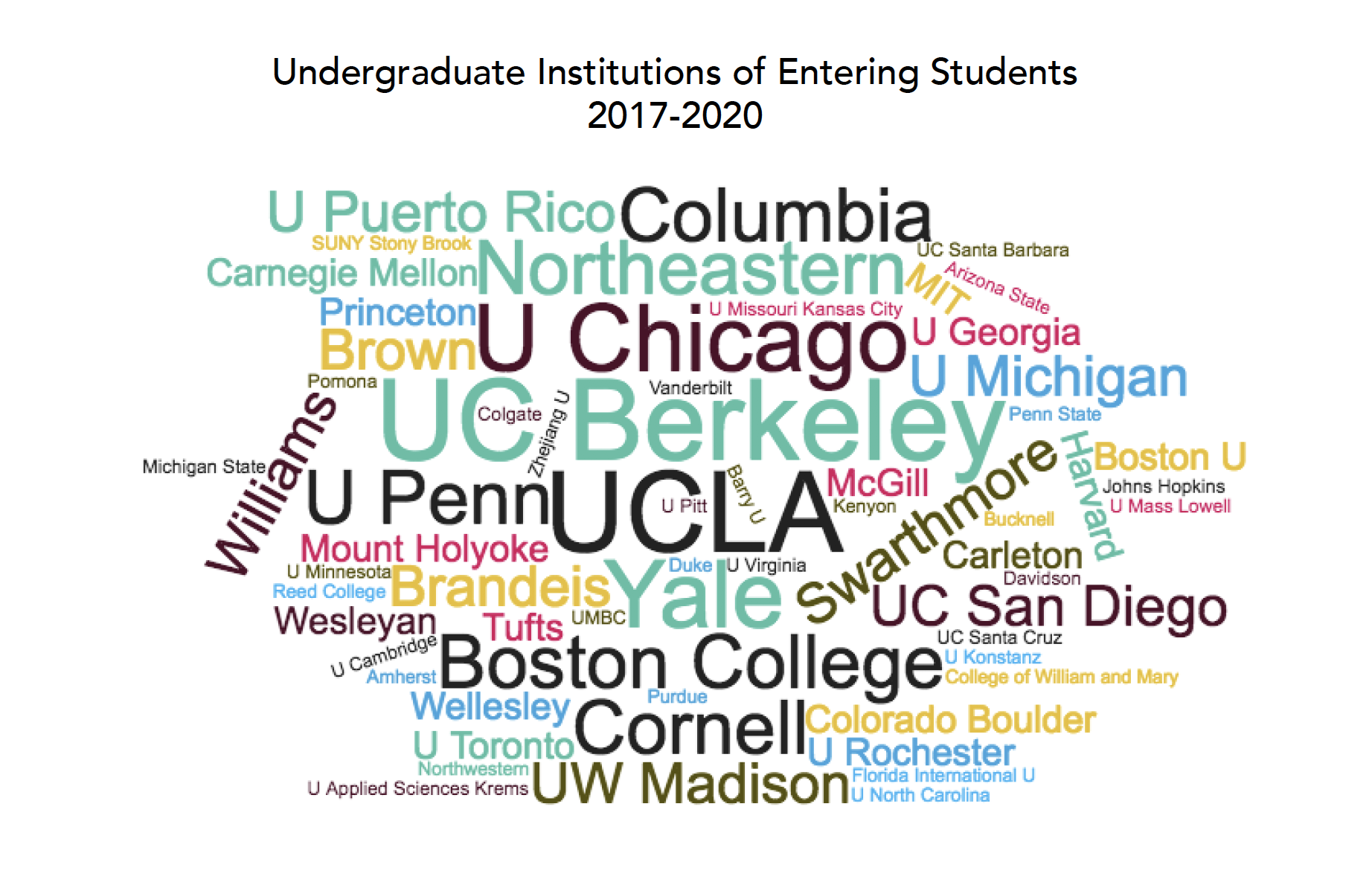 Diversity in the Graduate Program - MIT Department of Biology