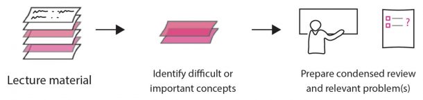 Resources for TAs Leading Recitation - MIT Department of Biology