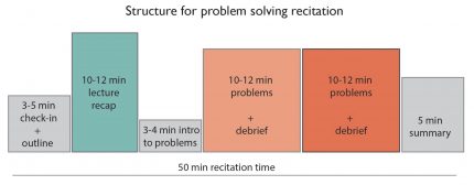 Resources for TAs Leading Recitation - MIT Department of Biology