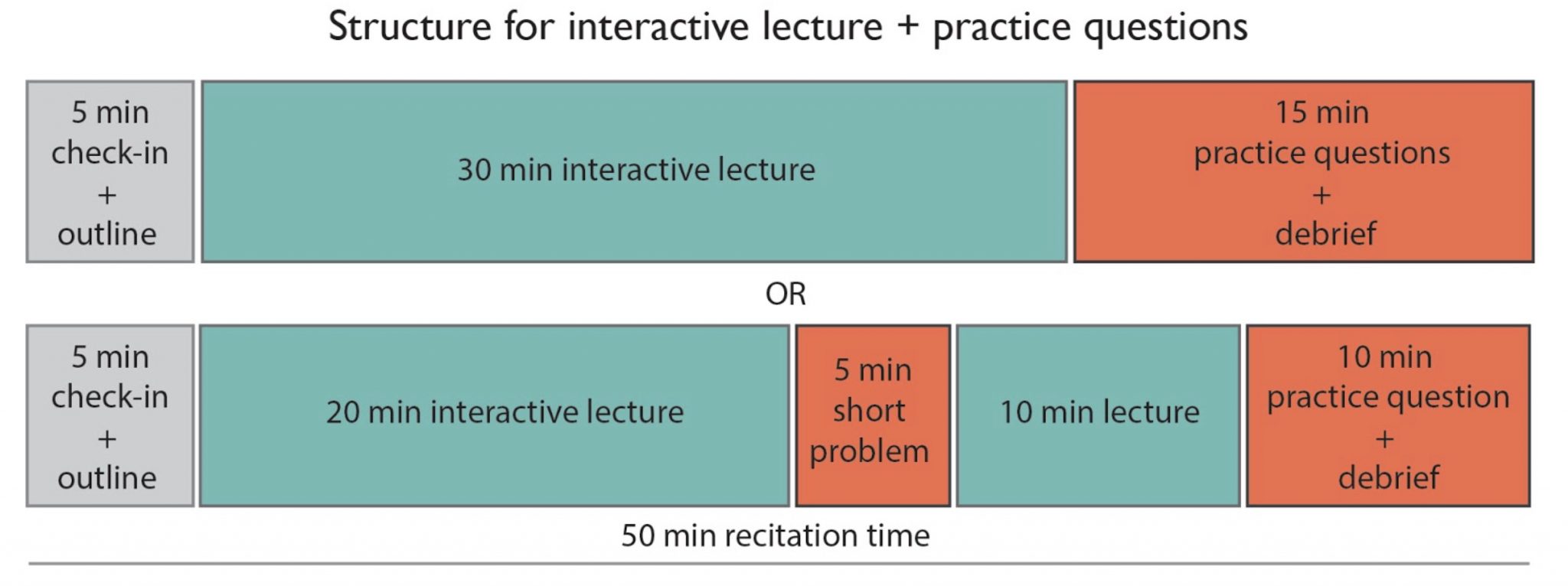 Resources for TAs Leading Recitation - MIT Department of Biology