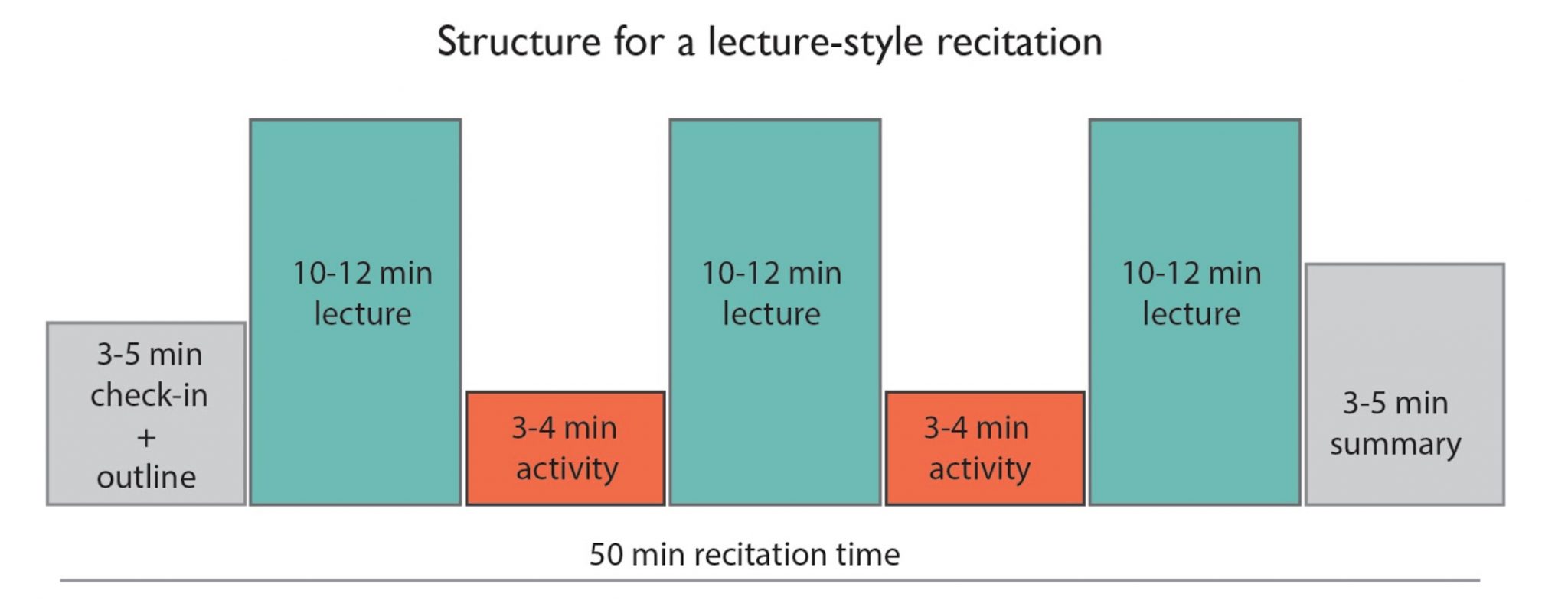 Resources for TAs Leading Recitation - MIT Department of Biology