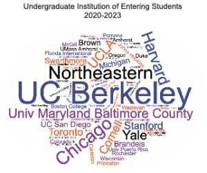 Diversity in the Graduate Program - MIT Department of Biology